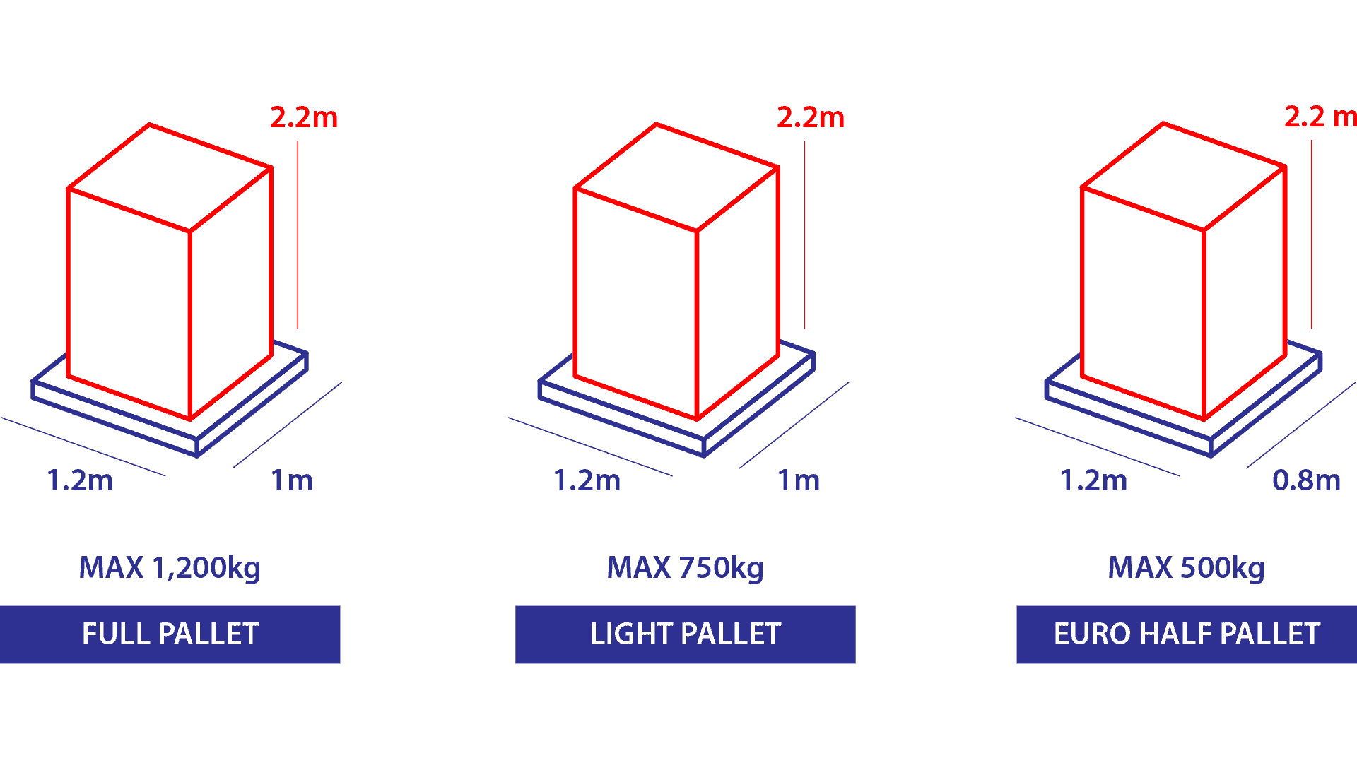 Pallet collection - IFL